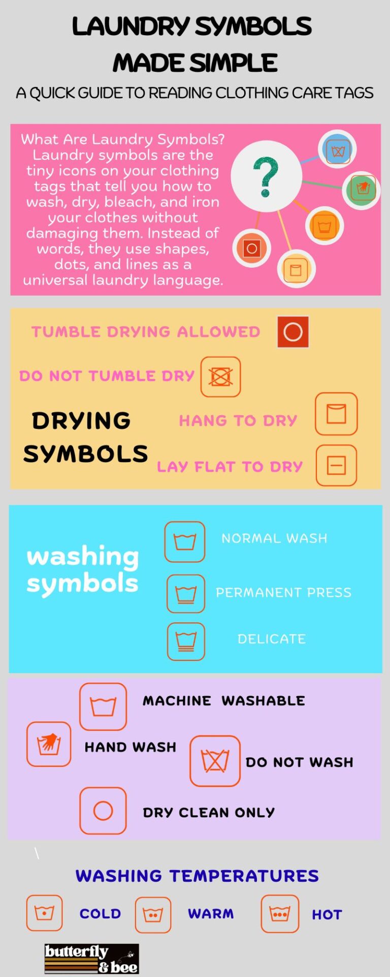 Simplicity Of Laundry Symbols: Your Essential Care Guide